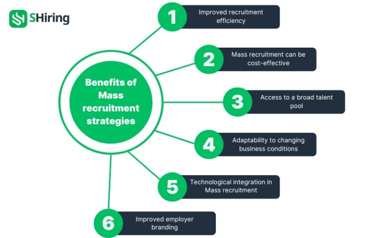 What is mass recruitment? 10-step approach to effective mass ...